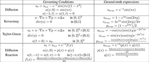 symbolic regression for pdes using pruned differentiable programs