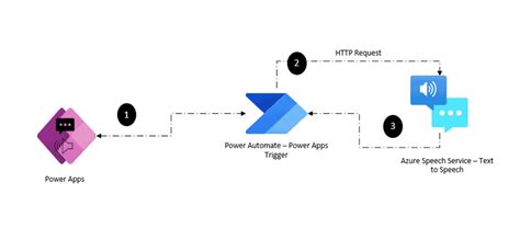 text to speech and audio playback in power apps using azure and power