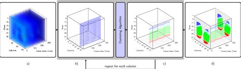 Figure 1 From Unsupervised Vector Quantization For Robust Lung State