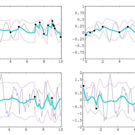 Filtered Trajectories Hpd Intervals And Data For Sampled Ar2 Model Download Scientific