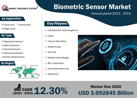 Unleashing The Power Of Biometric Sensors Revolutionizing Personal
