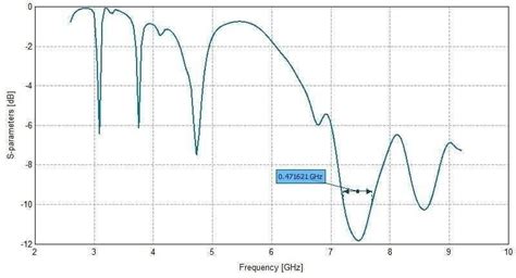 How To Calculate Your Operating Loss Zaviad
