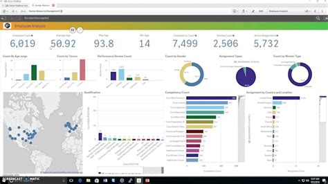 Create Your Data Model And Visualizations In Qlik Sense By Andrewccc