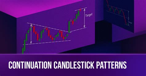 4 Powerful Continuation Candlestick Patterns To Success