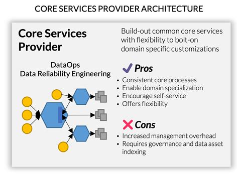 Designing Enterprise Data Architecture Your Data Culture Journey And 5 Best Practices To Apply