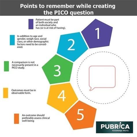 The Pico Framework For Framing Systematic Review Research Questions