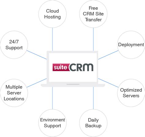Suitecrm Hosting Suitecrm Hosting Requirements Rolustech