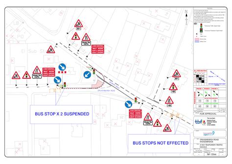 Traffic Management Planning Tbf Traffic