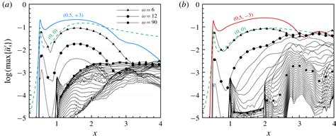 Control Of Crossflow Vortex Induced Transition By Unsteady Control