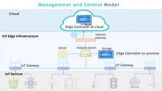 Ieeecompsoc Pptx Cloud Computing Internet