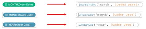 The Data School Datetrunc Datepart Datename
