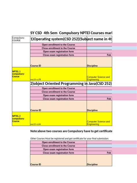 Upcoming Nptel Courses 1 Pdf Partial Differential Equation Equations