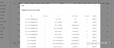 Ant Design Vue Springboot弹出框（jeecgboot手写弹出框） 知乎