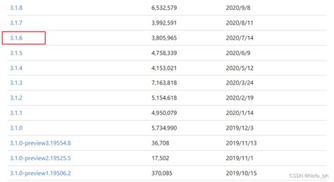 Net项目与下载包之间不兼容时，如何下载nuget之前版本的包nuget 历史版本 Csdn博客