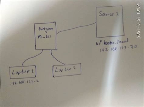 Networking How To Configure Dns Mapping In Netgear Router For Local Server Server Fault