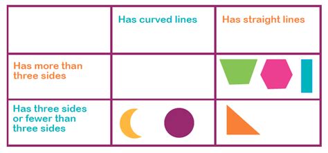 Interpreting Venn And Carroll Diagrams Venn Diagram And Carr