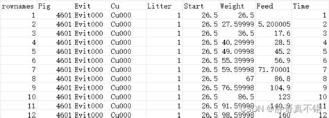 Python实现线性混合效应回归模型mixedlm算法项目实战python混合效应模型 Csdn博客