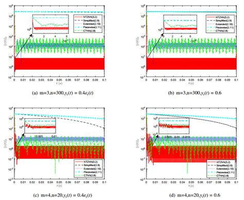 A Noise Tolerant Zeroing Neural Network With Fixed Time Convergence For Solving Multi Linear