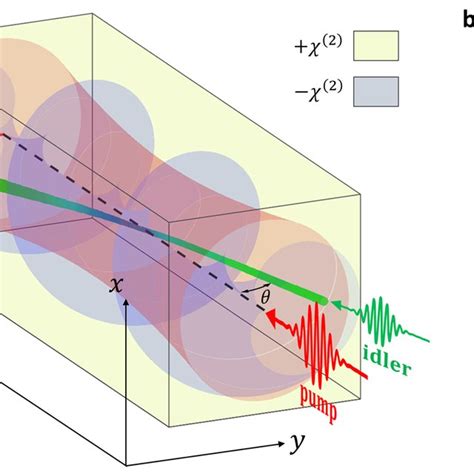 Color Online A Schematic Of Topological Hall Effect The Under The Download Scientific