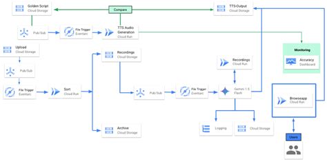 Tutorial Multi Agent Interactions With Autogen And Gemini — Part 5