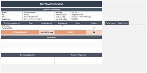 Performance Review Excel Template Employee Evaluation Form Performance