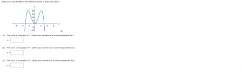 solved state the x coordinates of the inflection points of