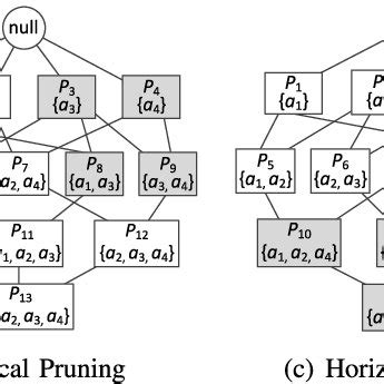PDF Subgraph Matching With Set Similarity In A Large Graph Database