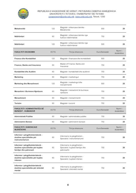 Konkurs Për Regjistrim Në Ciklin E Dytë 2024 25 Universiteti I Tetovës