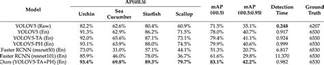 Overall Identification Performance Evaluation Download Scientific