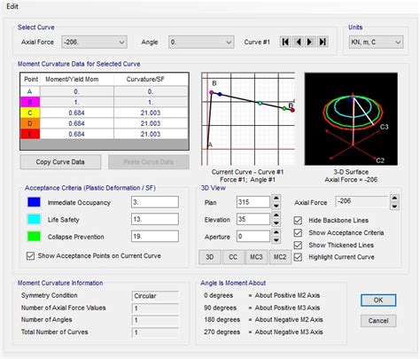 What Is The Reason For Hinge Dropping Its Load Carring Capacity During Pushover Analysis In