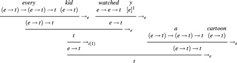 The Multiplicative Linear Logic Proof Corresponding To Fig 2