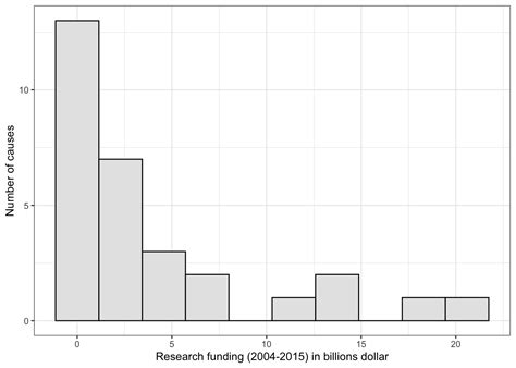 Notes On Statistics With R Swr 3 Data Visualization
