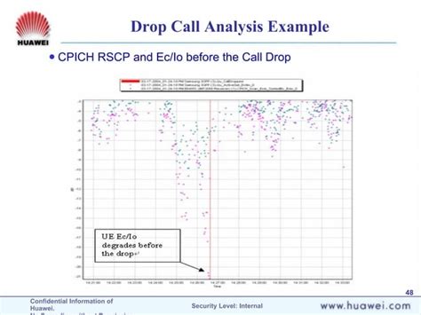 w level3 wcdma rno rf optimization 20041217 a 1[1] 0 ppt