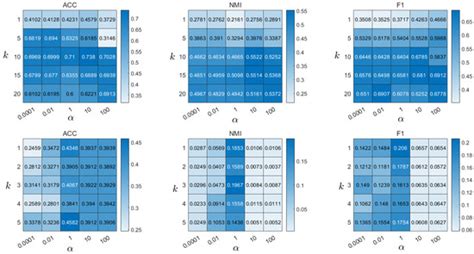 Graph Learning For Attributed Graph Clustering