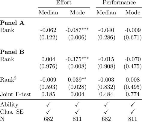 Test For The Quadratic Rank Response Function Download Scientific Diagram