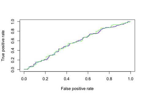 Linear And Quadratic Discriminant Analysis · Afit Data Science Lab R Programming Guide