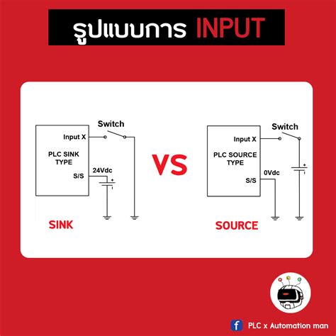 ข้อดีและข้อเสียของการเชื่อมต่อinput Plc แบบ Sink และ Source Plcx Automation Thailand Company