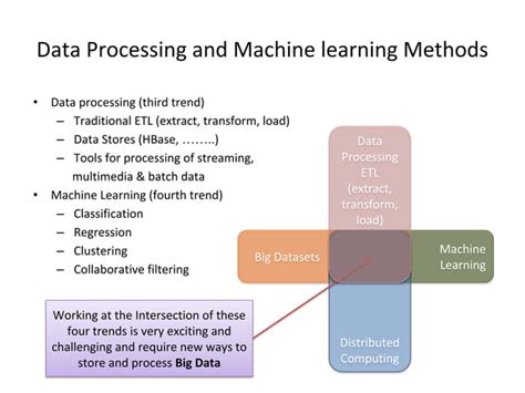 Apache Hadoop And Spark Introduction And Use Cases For Data Analysis Ppt