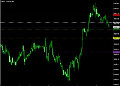 Dinapoli Targets Indicator