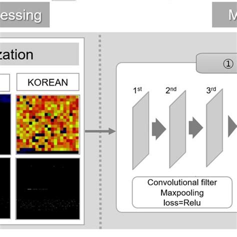 General Description Of Proposed Spam Detection Methods Download Scientific Diagram