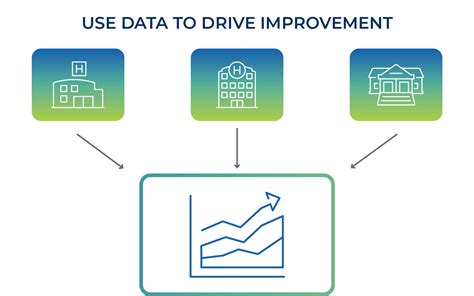 Healthcare Learning Object Metadata Medbiquitous