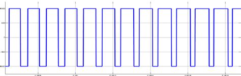 Single Phase Inverter Bipolar Modulation Waveform Unfiltered
