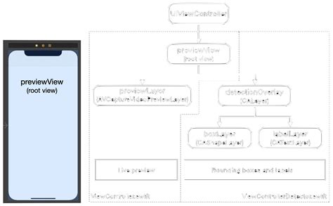 making an object detection app in swift