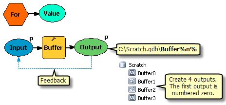 Examples Of In Line Variable Substitution With ModelBuilder System