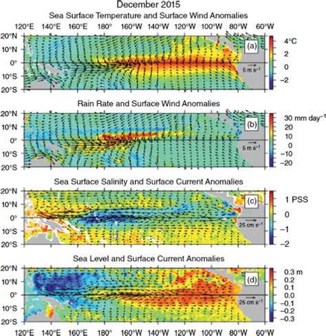 Satellite Based Multi Variate Characterization Of Oceanic And Download Scientific Diagram