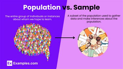 Unit 51 Variation In Statistics For Samples Collected From The Same