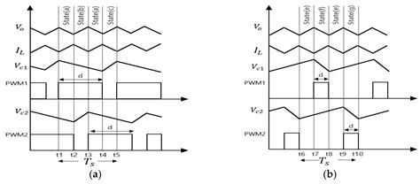 Unified Modeling And Double Loop Controller Design Of Three Level Boost