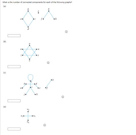 solved what is the number of connected components for each