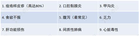 常见小分子靶向抗肿瘤药不良反应及处理一图读懂 丁香园
