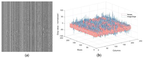 Sensors Free Full Text Single Frame Infrared Image Non Uniformity